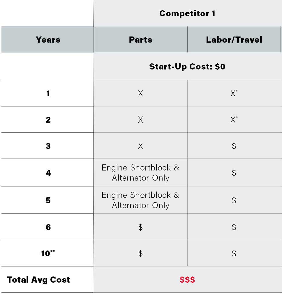 Diesel Generator Maintenance Schedule Pdf Seanallop diesel-generator-maintenance-schedule-pdf-seanallop